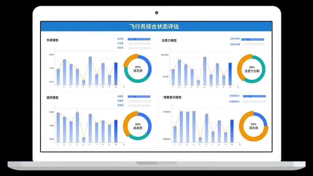 实时数据大屏交互可视化显示