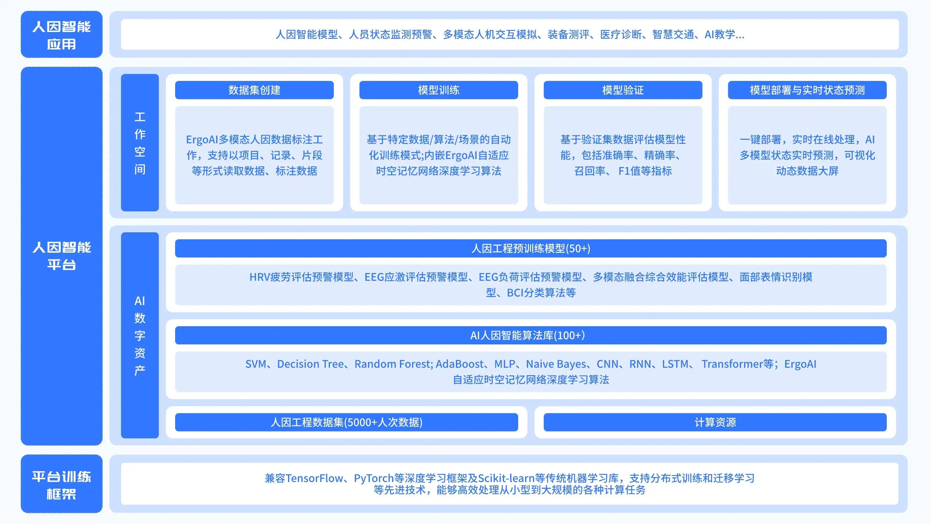 模型与数据集创建模块