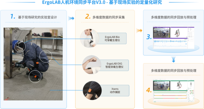 图1：ErgoLAB人机环境同步云平台