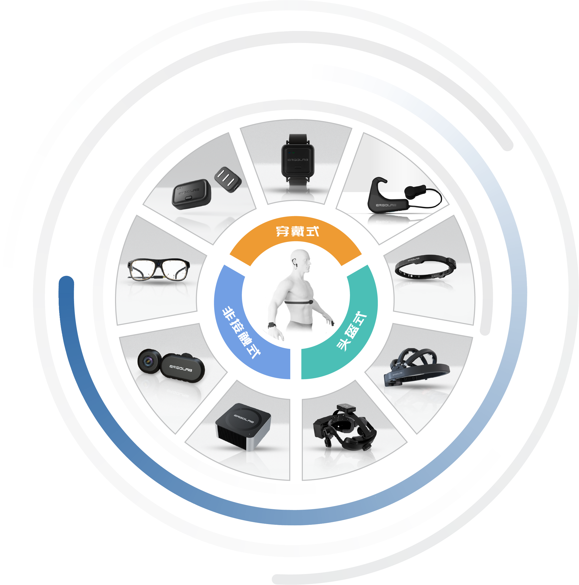 基于ErgoAI人因智能评估平台