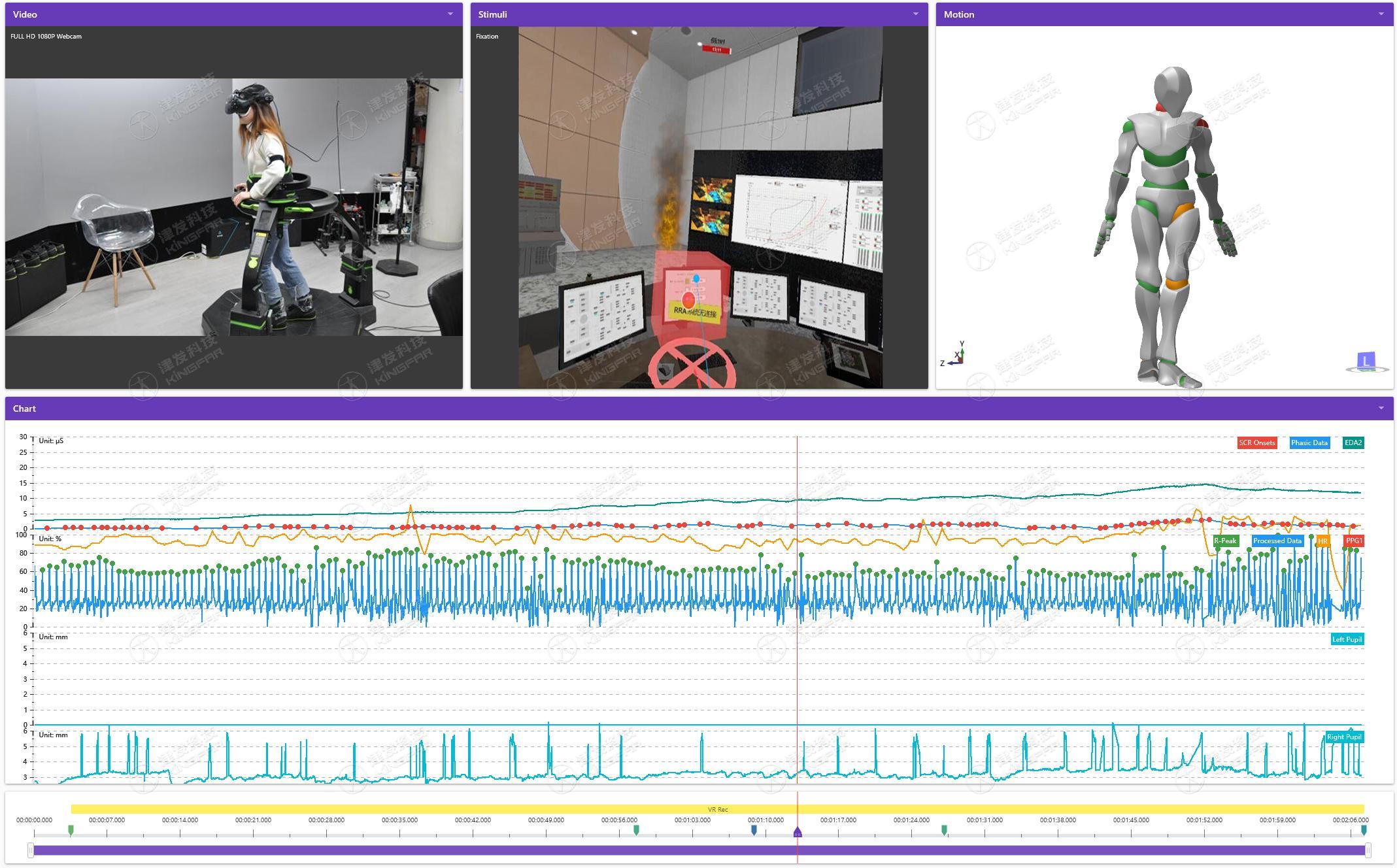 系统可以广泛应用于人因工程领域的科学研究工作、智能化产品测评、人员状态监测与状态预警、以及大数据收集工作等应用，可以根据需求自定义测试场景。
