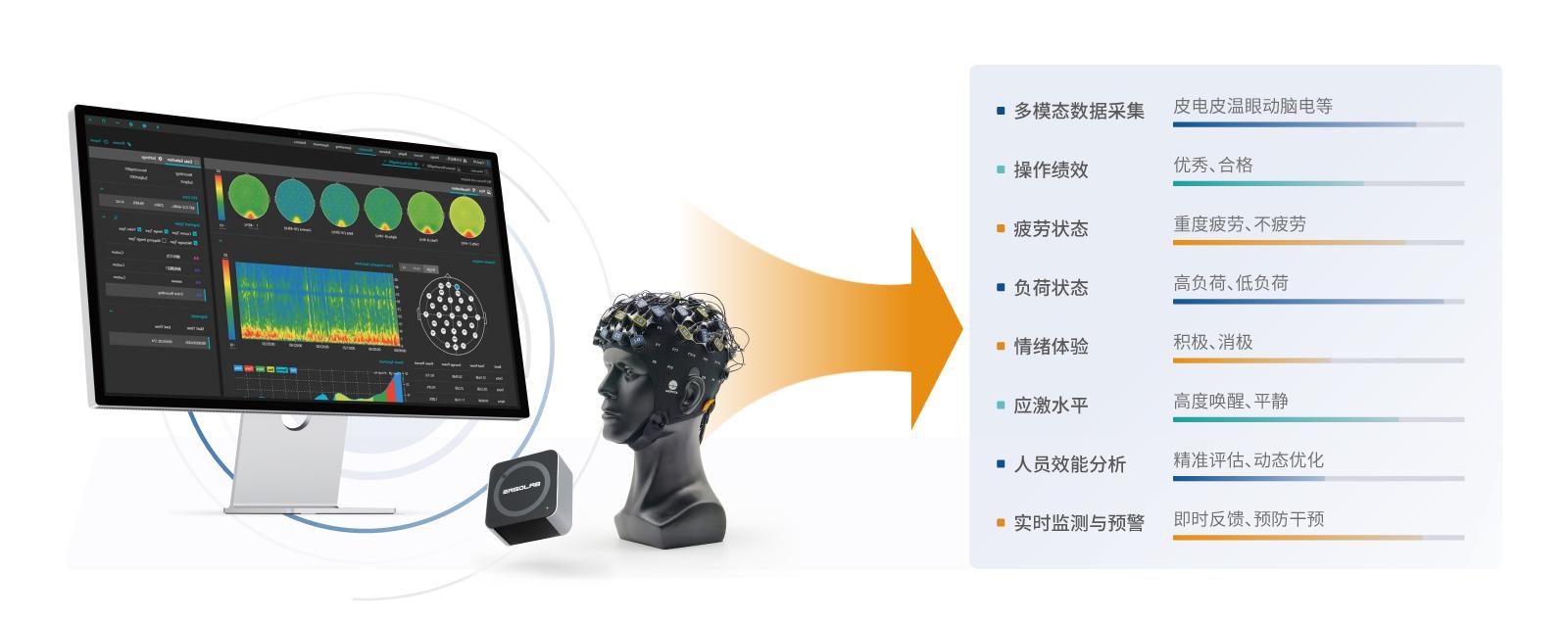 基于ErgoAI人因智能评估平台